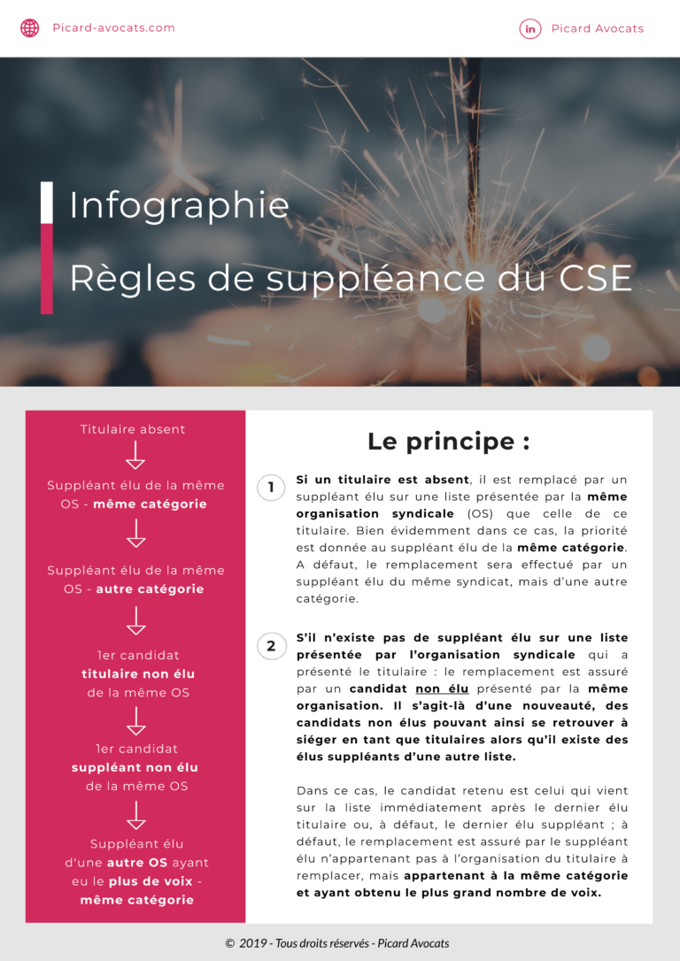 Les règles de suppléance du CSE – Picard Avocats